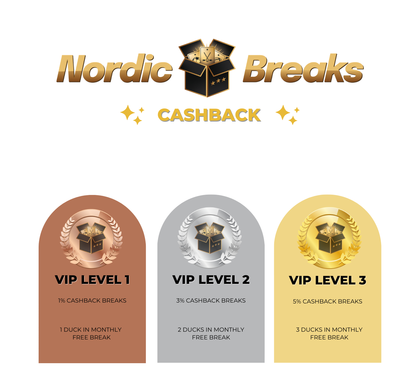 NordicBreaks.com - Breaks inom mängder av sporter.